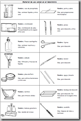 LABORATORIO: MATERIAL LABORATORIO